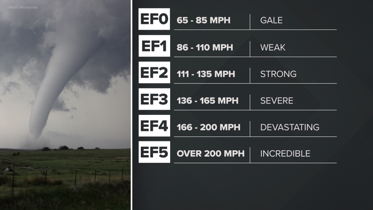Virginia gears up for tornado drill amid Severe Weather Awareness Week