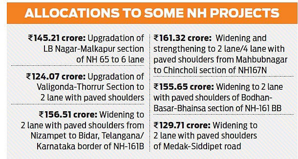 Centre allocates Rs 5,688 crore for NH projects in Telangana Centre allocates Rs 5,688 crore for NH projects in Telangana