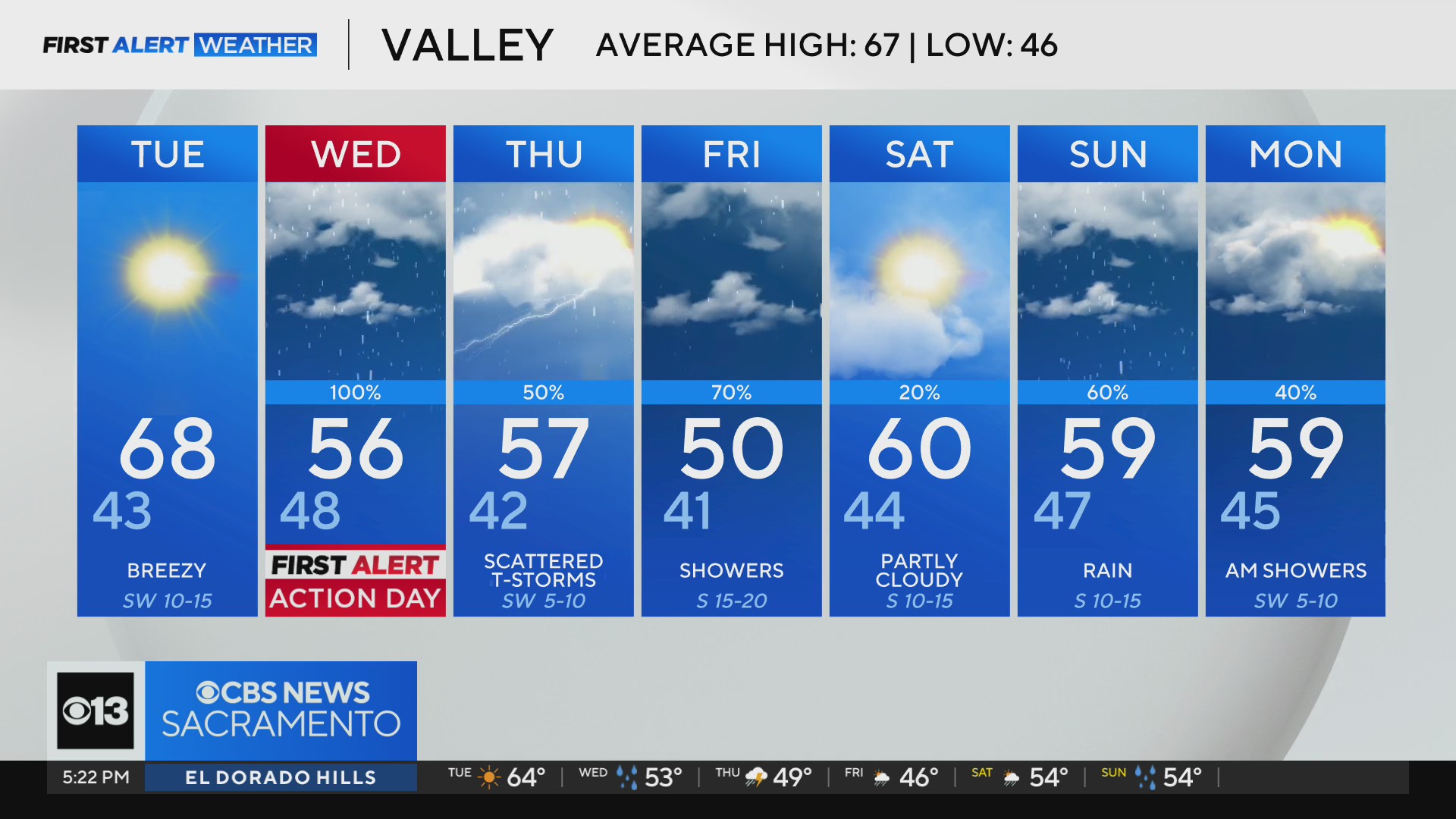Monday afternoon Northern California weather forecast: March 10, 2025