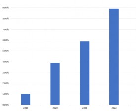 [DCM] KB금융, 신종자본증권 발행 명(明)과 암(暗)