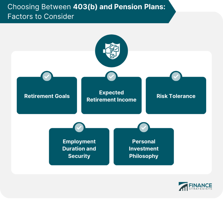 403(b) vs Pension Plan | Overview and Comparison