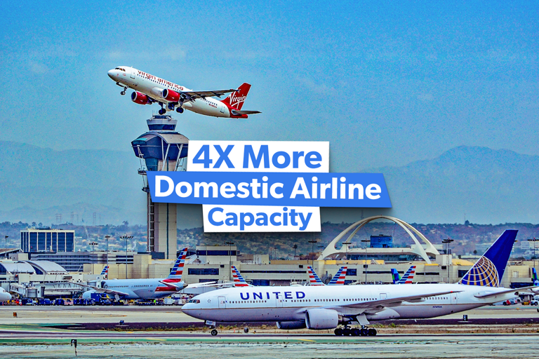 These 2 Countries Have 4x More Domestic Airline Capacity Than Any Other