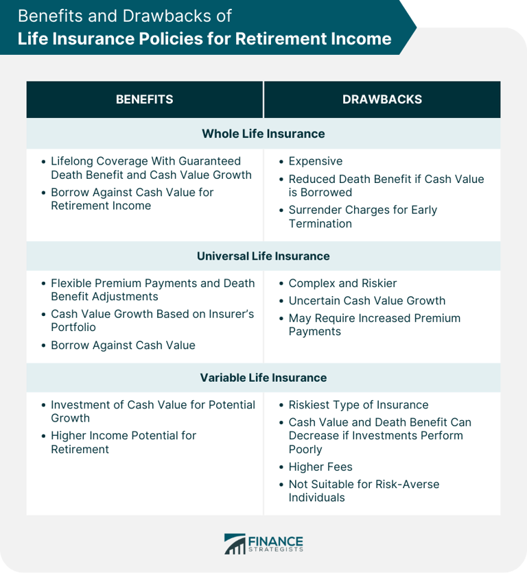 Life Insurance as a Retirement Income | Benefits, Strategies