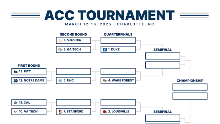 Printable ACC Men's Tournament Bracket: Teams, location and more