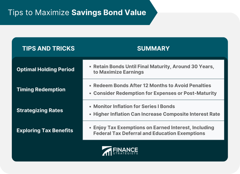 How to Determine the Value of Savings Bonds | Steps & Tools
