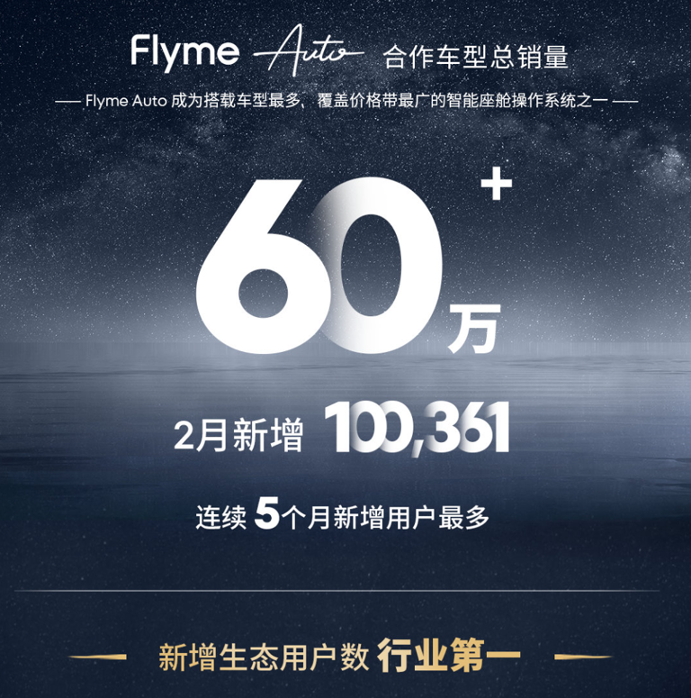 魅族：FlymeAuto总搭载量突破60万 累计搭载车型22款