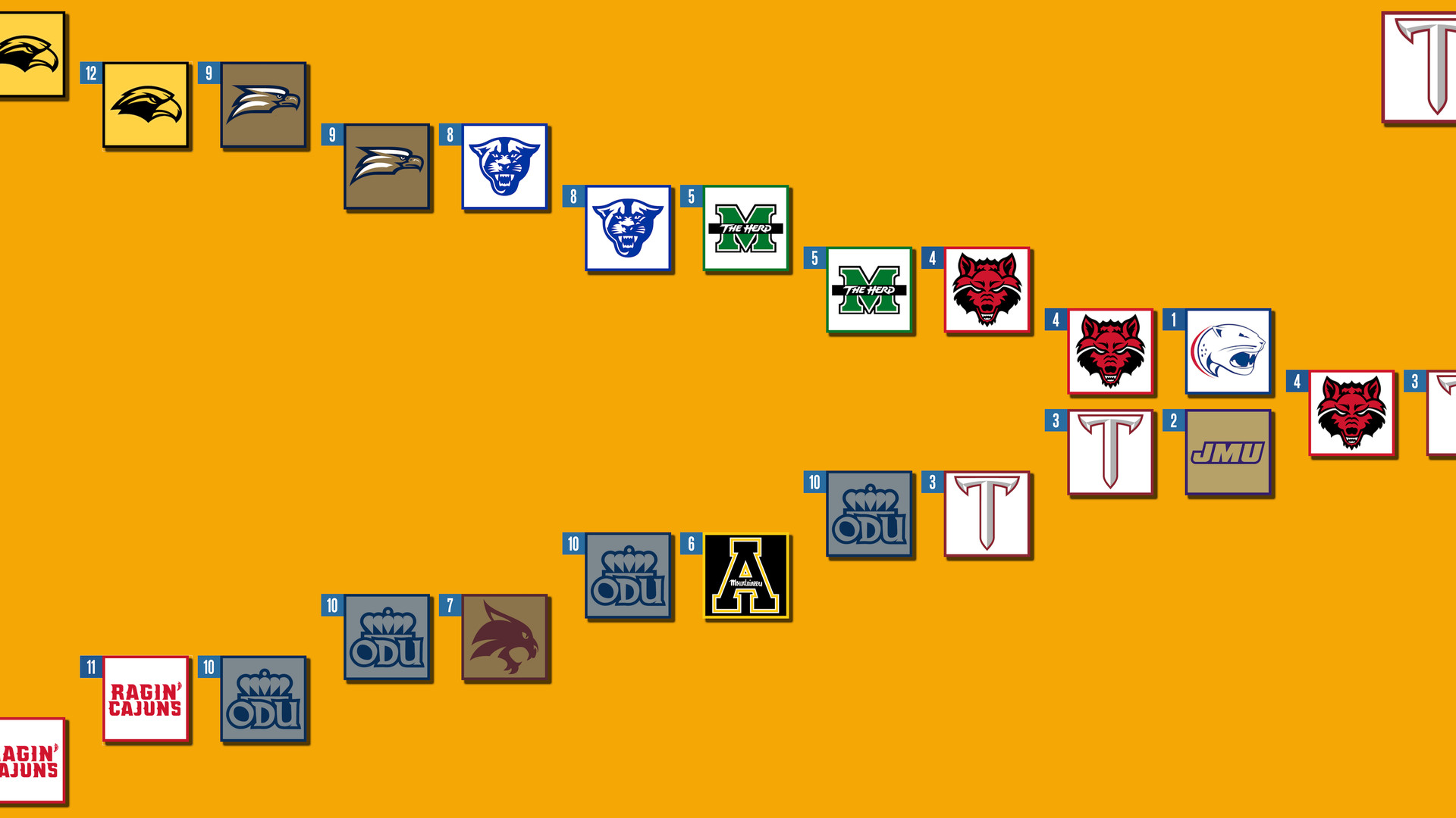 2025 Sun Belt Conference Tournament: Schedule, Bracket, Recent History ...
