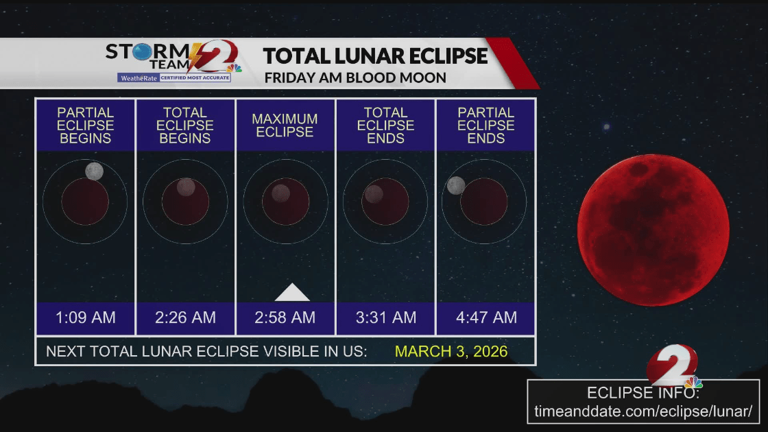 Lunar eclipse coming this week: How to see it
