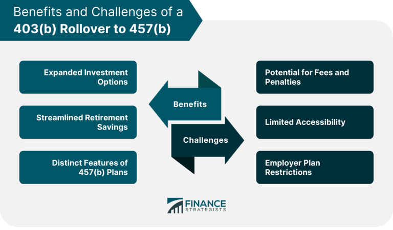 403(b) Rollover to 457(b) | Overview, Process, & Benefits