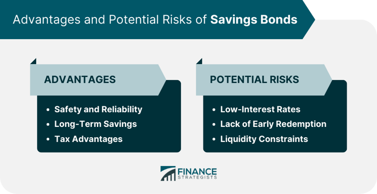 How Savings Bonds Work | Mechanism, Types, and Process