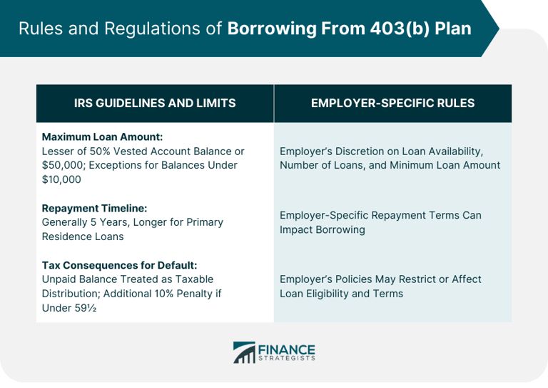 Borrowing From Your 403(b) Plan | Process, Rules, Pros & Cons