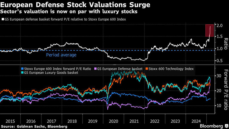 Tank Builder’s Stock Hotter Than LVMH in New European Order