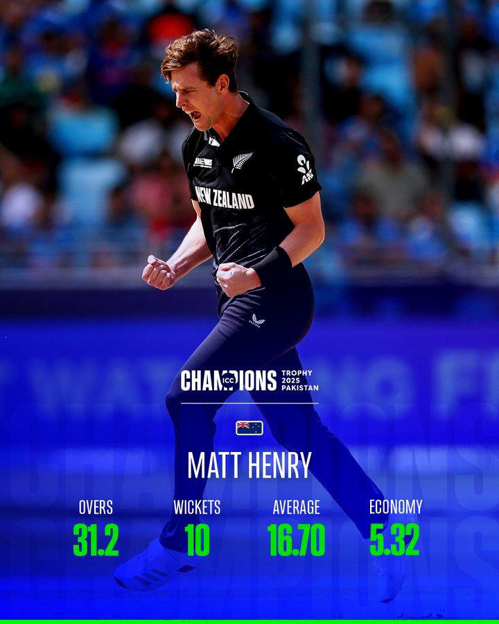 Full List of ICC Champions Trophy Golden Bat Winners (1998-2025)