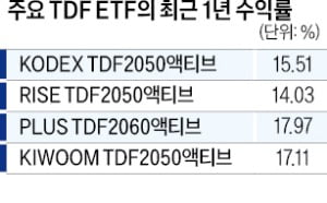1년만에 3배 커진 TDF ETF…한투·미래에셋운용도 도전장