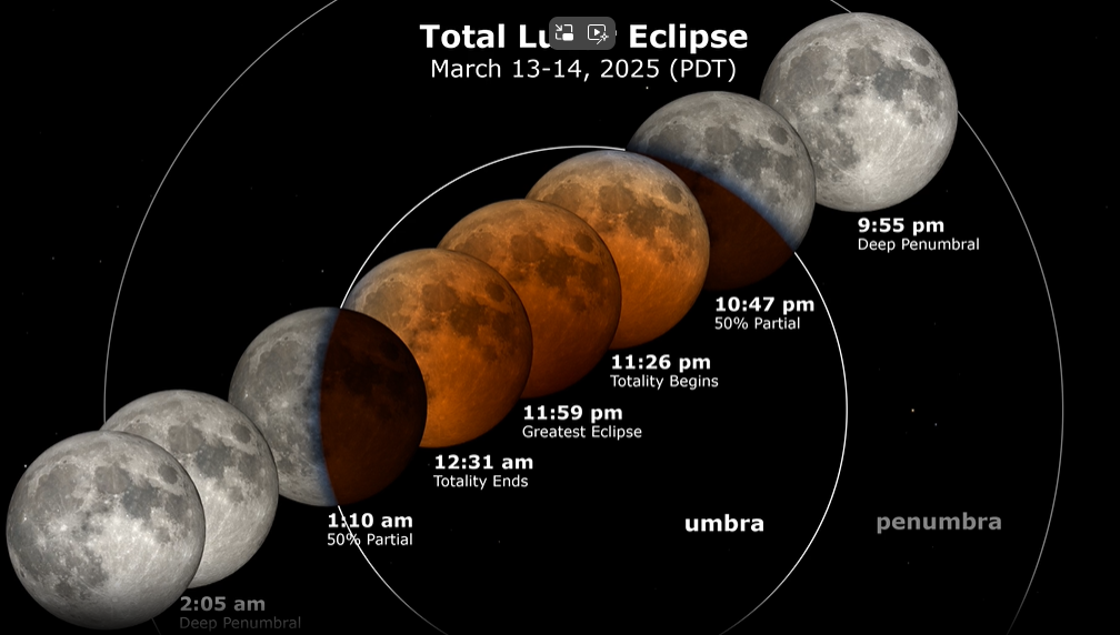 What's the forecast in southcentral Pa. for the total lunar eclipse ...