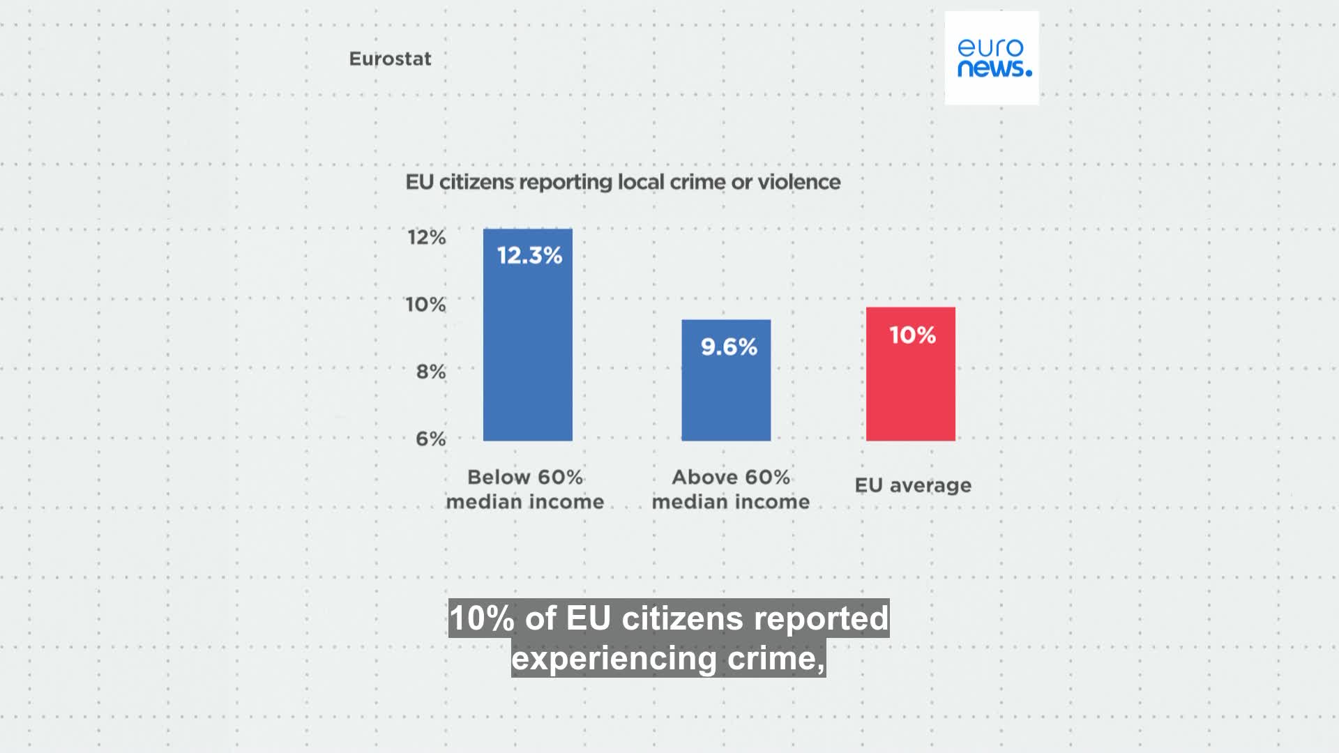 Gang crime on the rise: Which European countries have the most ...