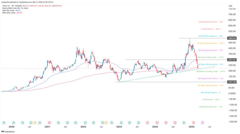 Tesla stock price forecast: why is TSLA crashing, and will it rise?