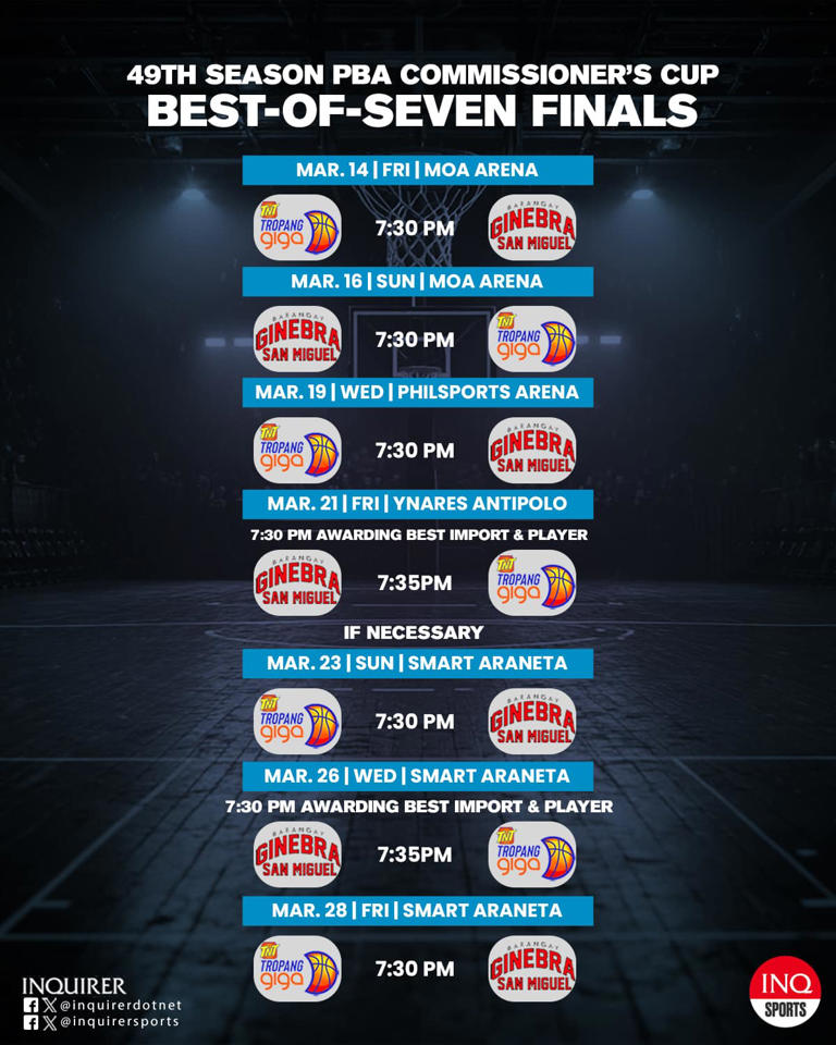 SCHEDULE: 2024-2025 PBA Commissioner’s Cup Finals – Ginebra vs TNT