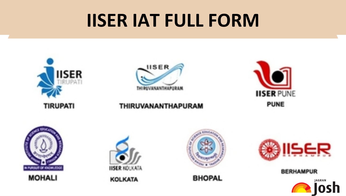 IISER IAT Full Form: Check Full Name, Eligibility, Exam Pattern ...