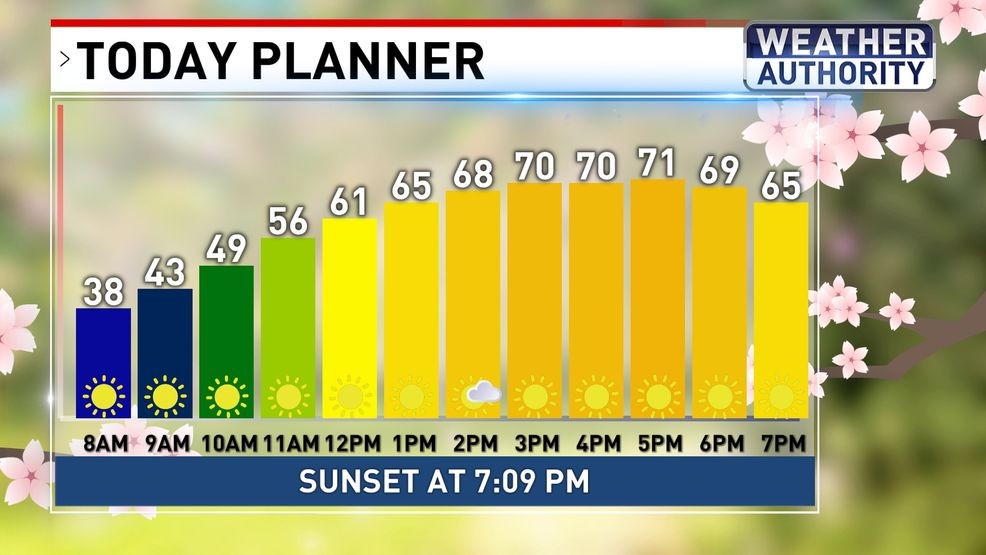 Spring vibes in Baltimore Tuesday before brief cooldown