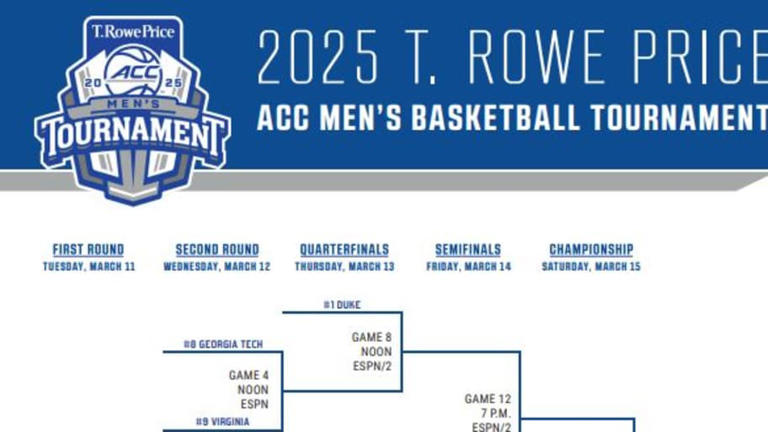 ACC Men's Basketball Tournament Score Updates