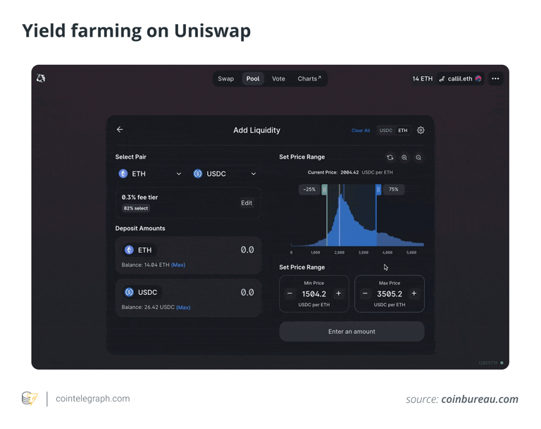 What is yield farming in decentralized finance (DeFi)?