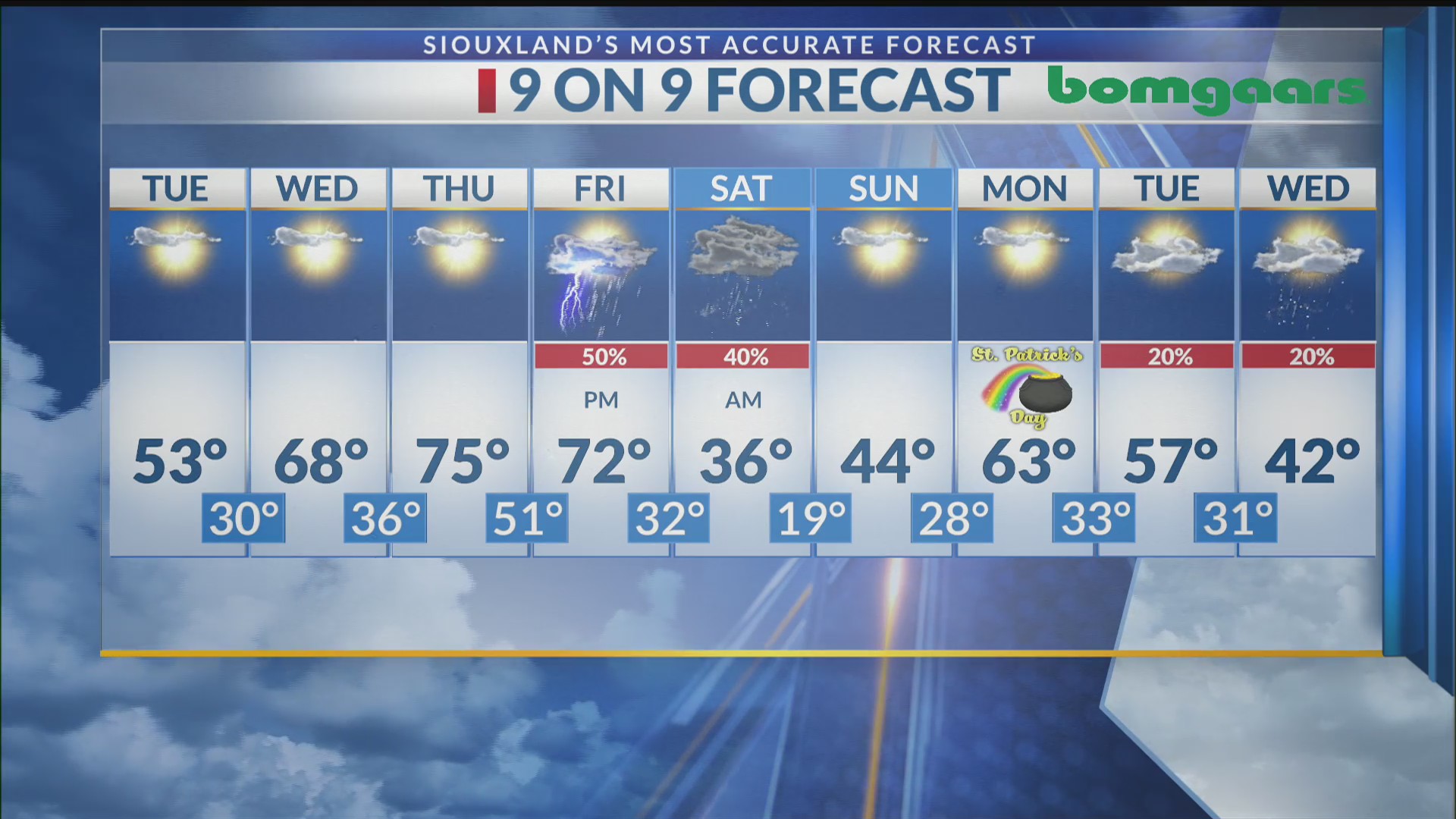 Weather Forecast 3-11-25