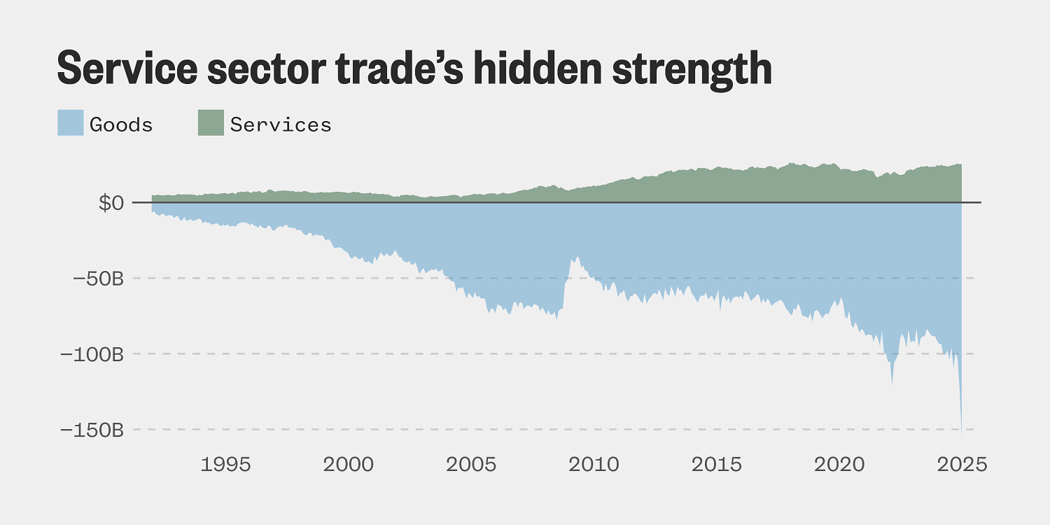 The White House is using tariffs to bring manufacturing back to America ...