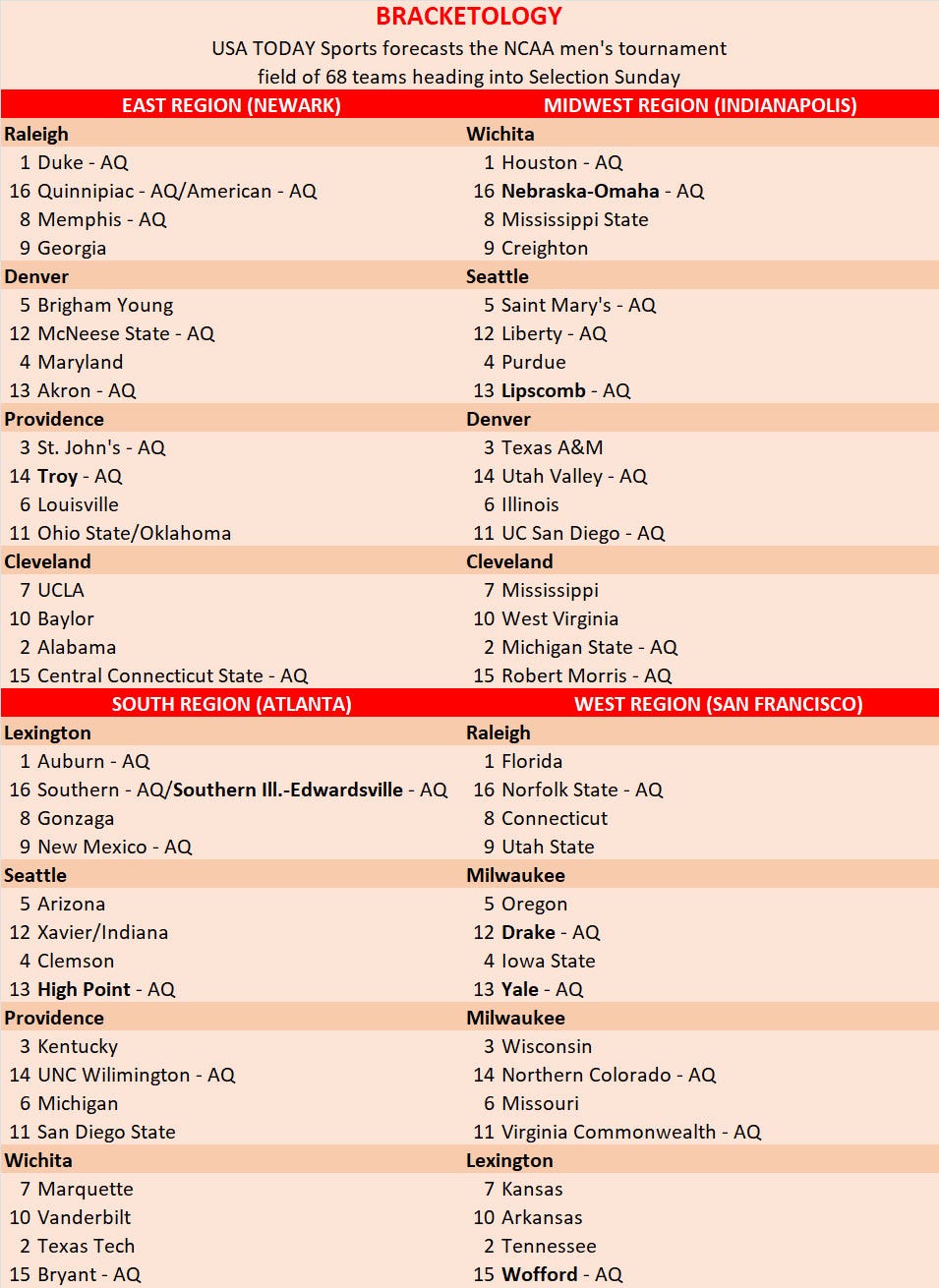 Creighton vs. St. John's highlights: RJ Luis Jr.'s monster second half ...