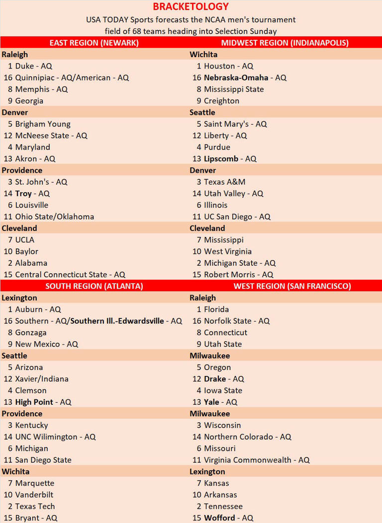 March Madness Bracketology predicts NCAA Tournament No. 1 seeds, bubble ...