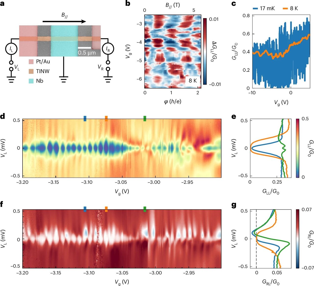 Topological insulator nanowires reveal superconducting effect, bringing ...