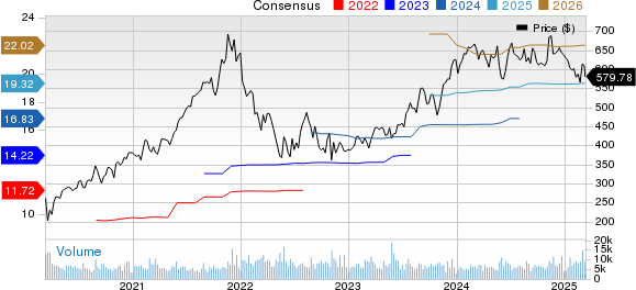 Intuit Falls 13% in a Year: Is it the Right Time to Buy the Stock?