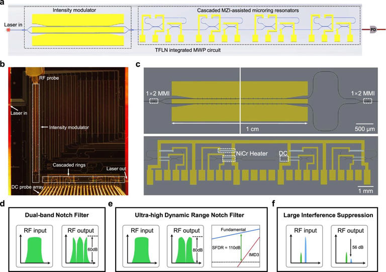 High-performance programmable photonic chip could transform radar and ...