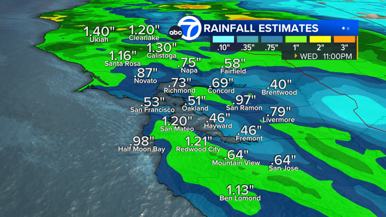TIMELINE: Rain and wind are back with Level 2 storm as wet pattern begins