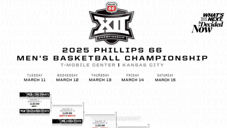 Big 12 basketball tournament schedule, scores, bracket updates