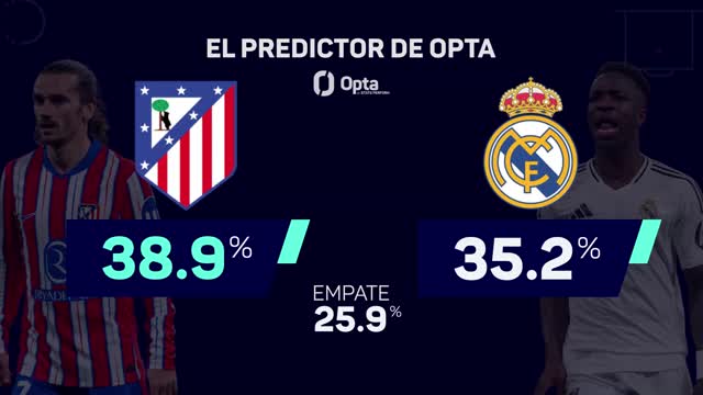 El predictor de Opta - El Atlético, favorito
