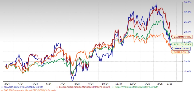 Amazon Bedrock Powered by DeepSeek-R1: Buy, Sell or Hold the Stock?
