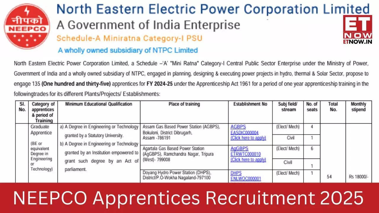 NEEPCO Apprentices Recruitment 2025: 135 vacancies - Age limit ...