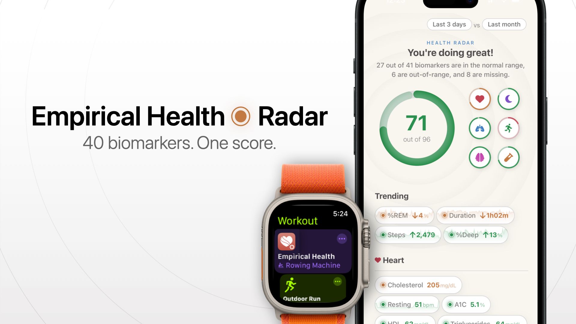 This new health protocol combines 40 smartwatch biomarkers and blood ...