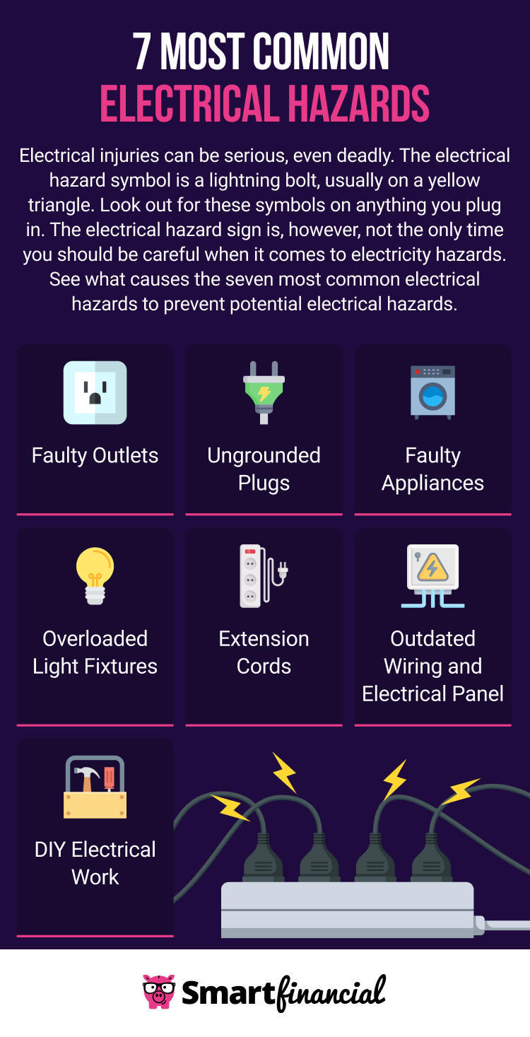 Common Electrical Hazards: How Much Does it Cost To Rewire a Home?