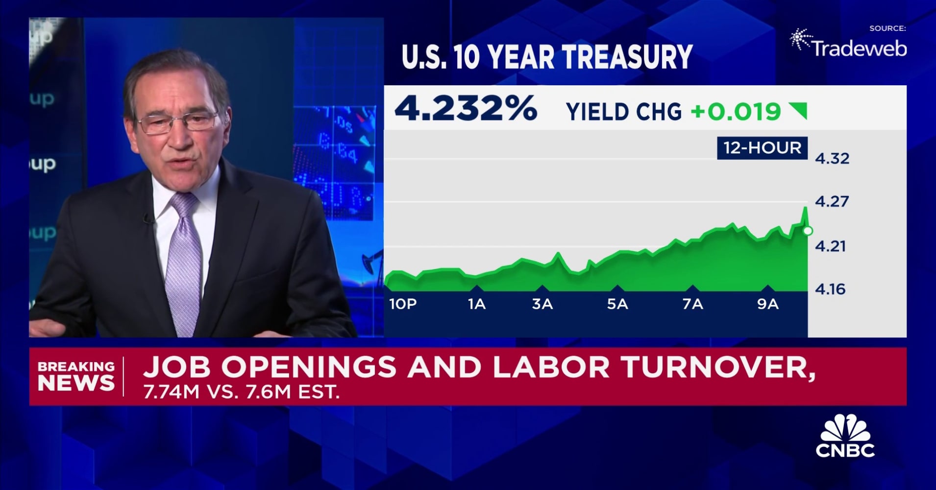 Job openings see gains in January in a sign of labor market stability