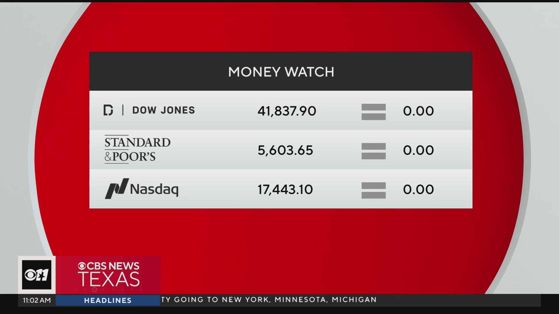 Dow drops: What investors should be monitoring