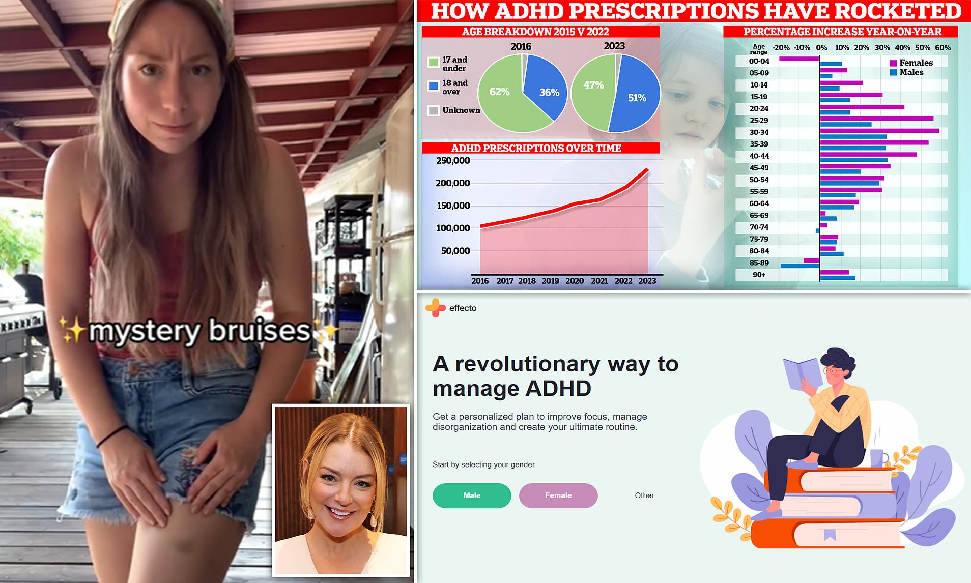 Social media 'misinformation' to blame for soaring ADHD prescriptions