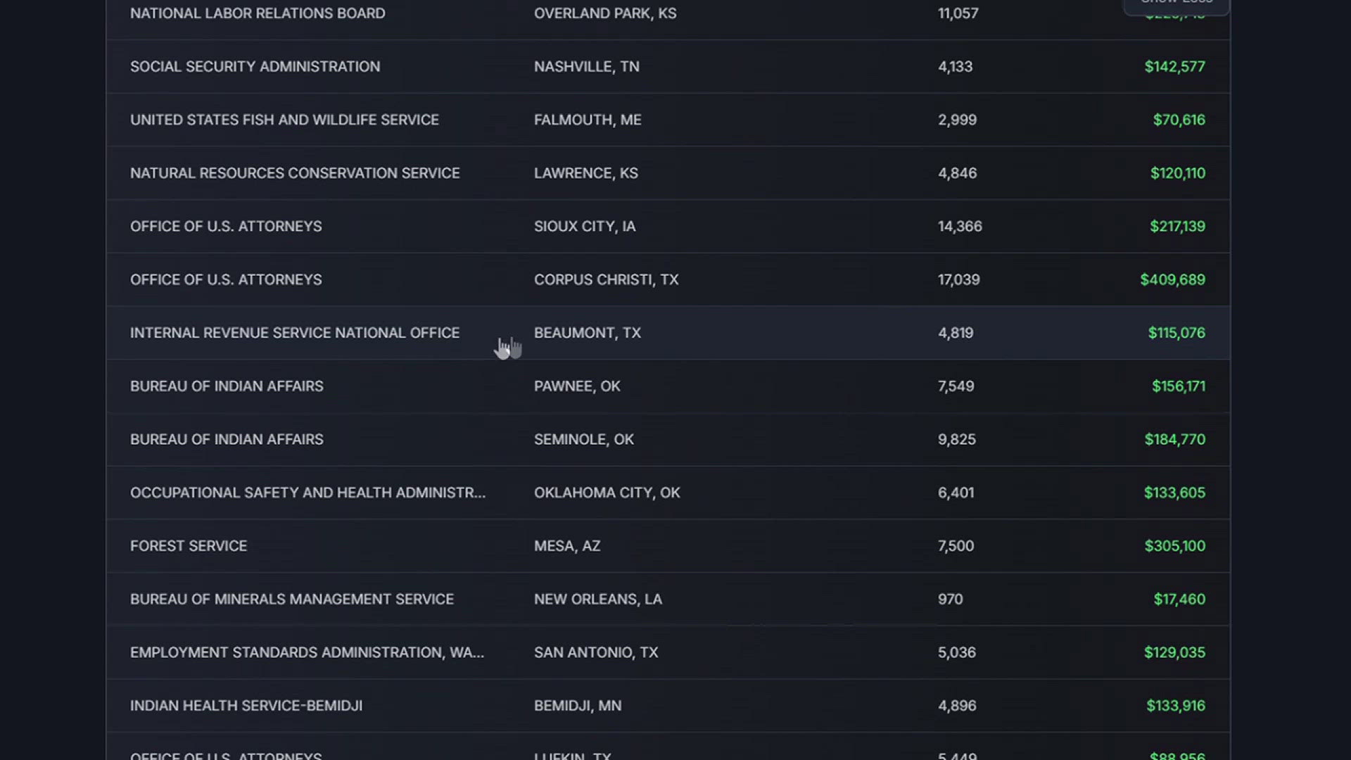 Two Beaumont offices named in DOGE lease termination list