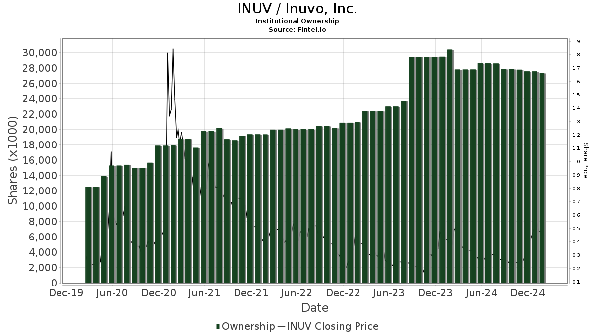 HC Wainwright & Co. Initiates Coverage of Inuvo (INUV) with Buy ...