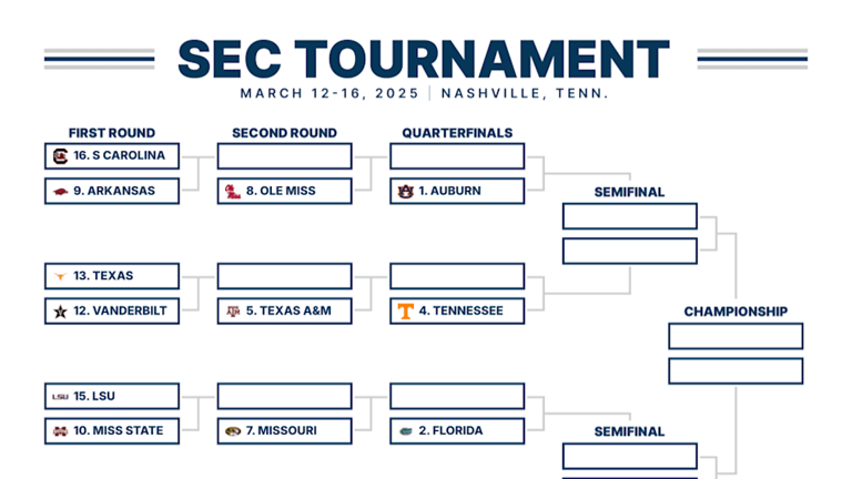 Printable SEC Men's Tournament Bracket: Teams, Location & More