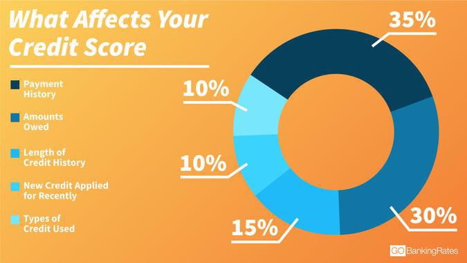 What Is a FICO Score and Why Does It Matter?