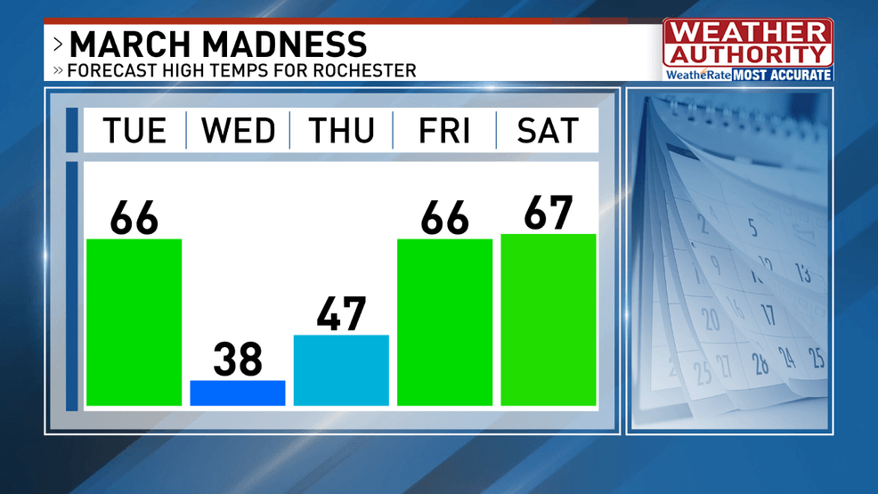 More spring swings on the way