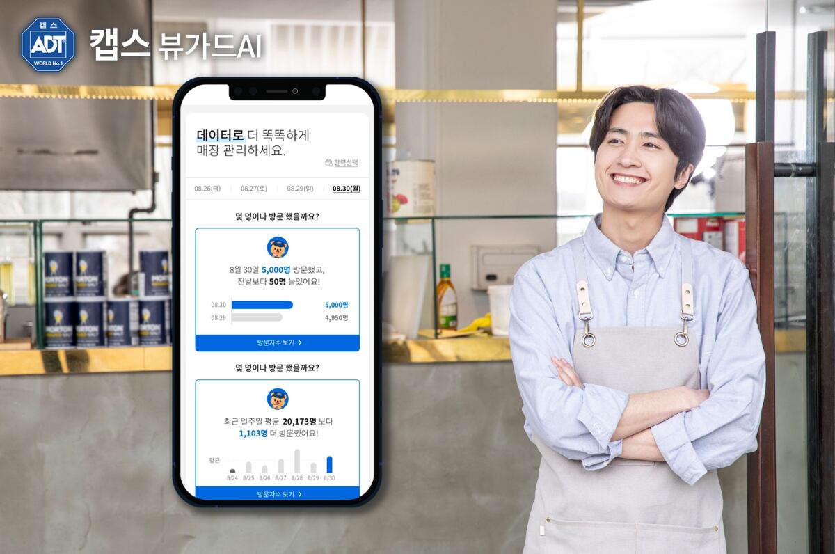 ADT캡스, AI 보안 기술력 강화… 지능형 CCTV 성능 인증 획득