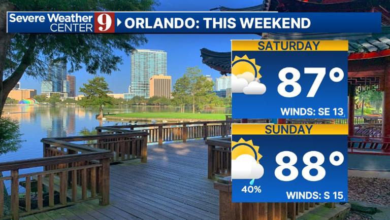 Sunny days ahead, warm weather follows pleasant Tuesday